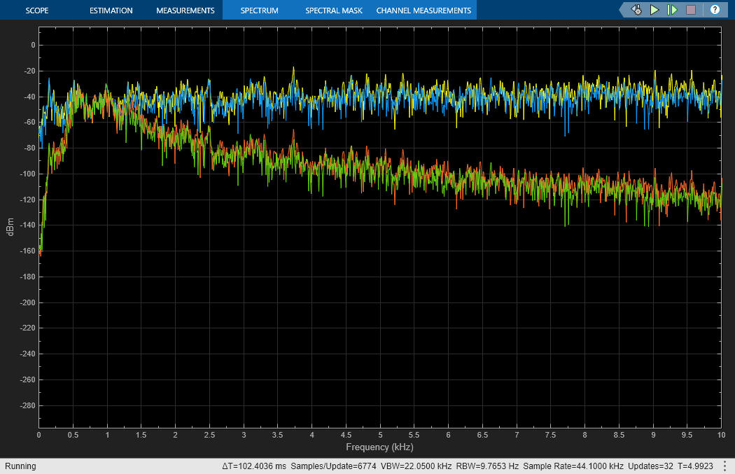 Tune Center Frequency Using Input Port - MATLAB & Simulink