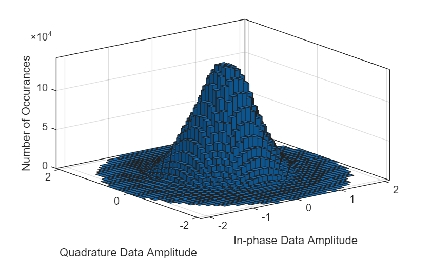 Train PyTorch Channel Prediction Models - MATLAB & Simulink
