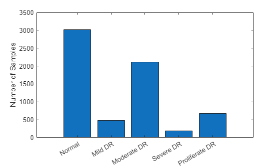 Multilabel Diabetic Retinopathy Fundus Image Classification Using Deep ...