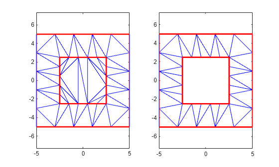 inOutStatus - (Not recommended) Status of triangles in 2-D constrained ...