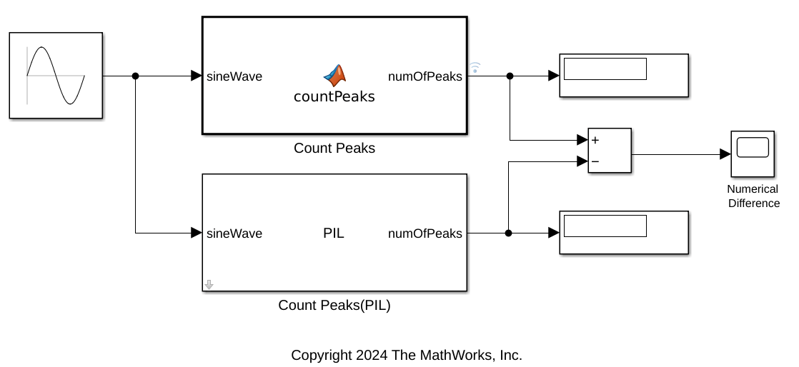 Verify Generated Code on NVIDIA Targets Using PIL in Simulink - MATLAB & Simulink