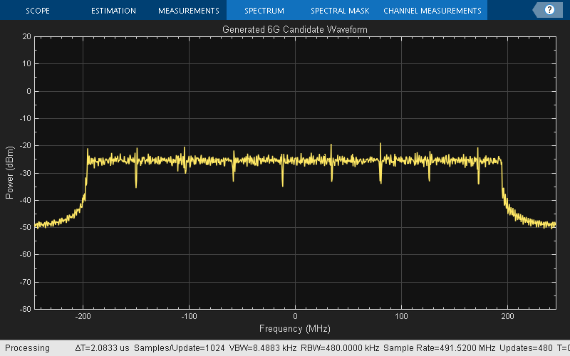 Explore 400 MHz 6G Waveform Using USRP X410 - MATLAB & Simulink