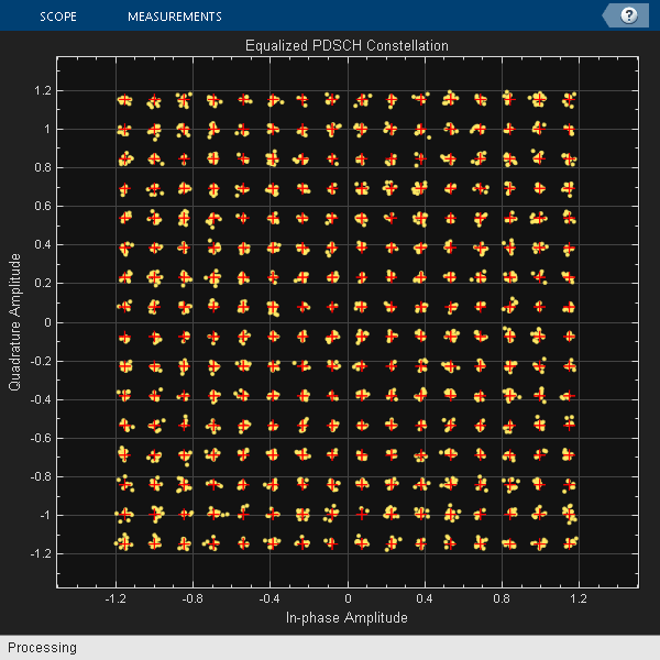 Explore 400 MHz 6G Waveform Using USRP X410 - MATLAB & Simulink