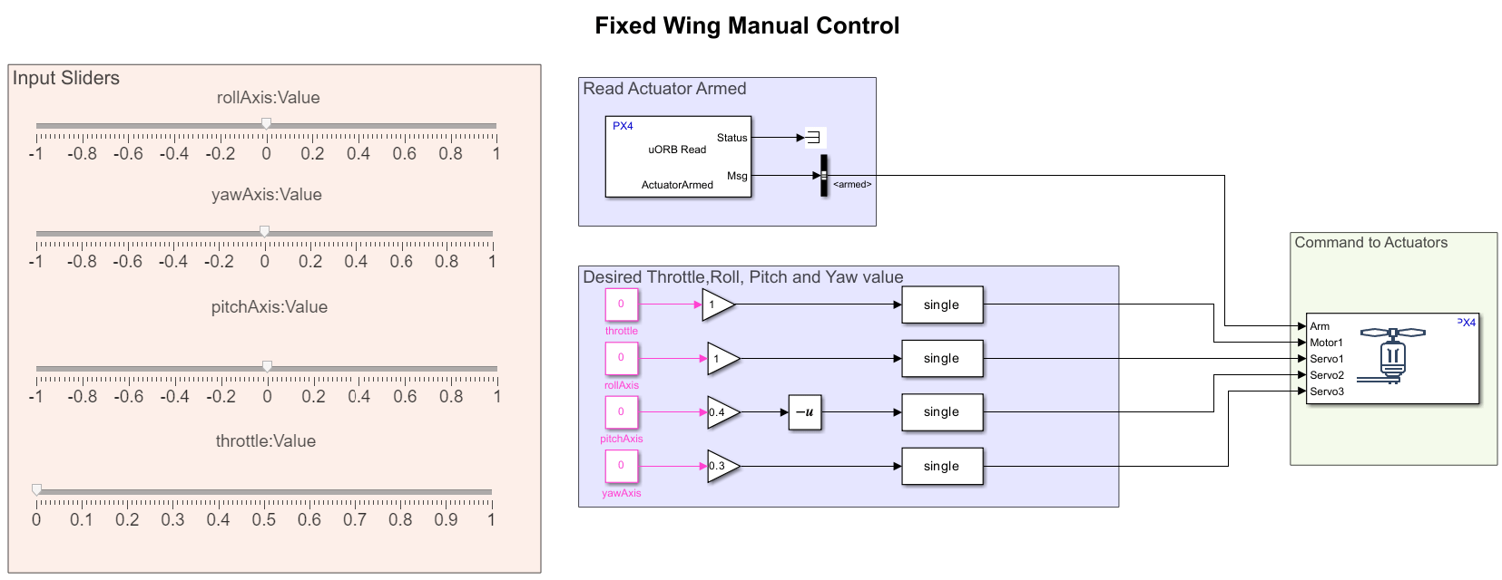 Simulate Manual Control for Fixed-Wing with PX4 Host Target - MATLAB & Simulink