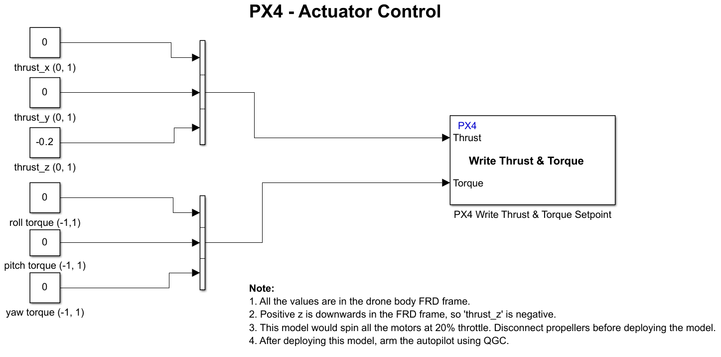 Actuator Control Using Write Thrust And Torque Blocks For Px4 Autopilots Matlab And Simulink
