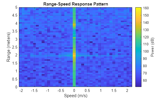 I/Q Data Collection and Detection Generation with Texas Instruments (TI) millimeter-wave (mmWave ...
