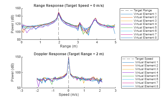 I/Q Data Collection and Detection Generation with Texas Instruments (TI ...