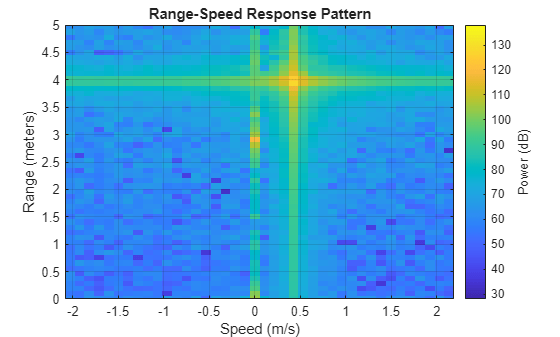 I/Q Data Collection and Detection Generation with Texas Instruments (TI) millimeter-wave (mmWave ...