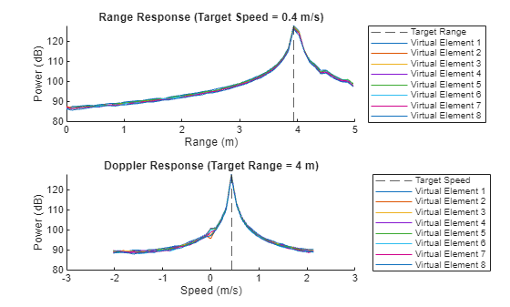 I/Q Data Collection and Detection Generation with Texas Instruments (TI) millimeter-wave (mmWave ...