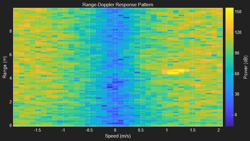 I/Q Data Collection and Detection Generation with Texas Instruments (TI) millimeter-wave (mmWave ...