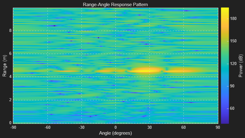 I/Q Data Collection and Detection Generation with Texas Instruments (TI) millimeter-wave (mmWave ...