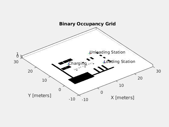 A* Path Planning and Obstacle Avoidance in a Warehouse - MATLAB & Simulink