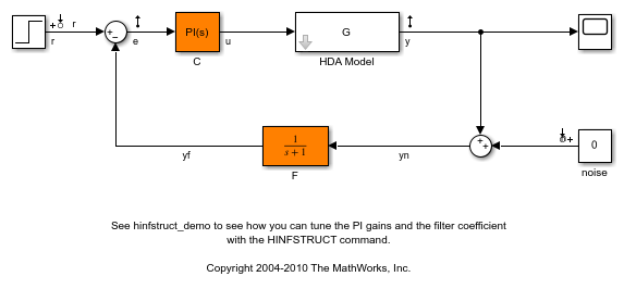 Build Tunable Closed Loop Model For Tuning With Hinfstruct Matlab And Simulink Mathworks India