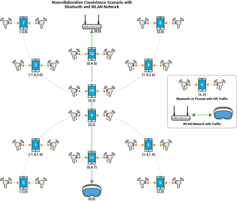 Explore Bluetooth LE and WLAN Coexistence in 6 GHz with LBT - MATLAB ...
