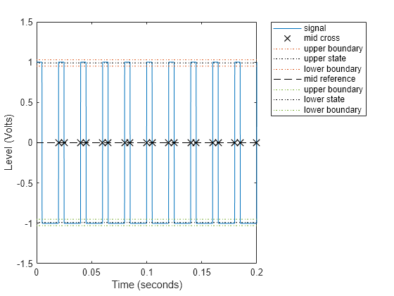 Common Periodic Waveforms - MATLAB & Simulink