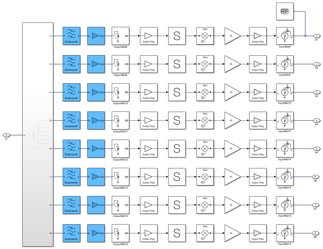 End-to-End Modeling of a Full Communications Link Using RF Blockset Channel Block - MATLAB ...