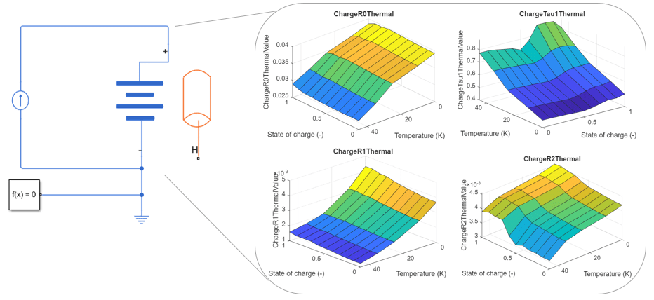 Estimate Battery Model Parameters From Hppc Data Matlab And Simulink