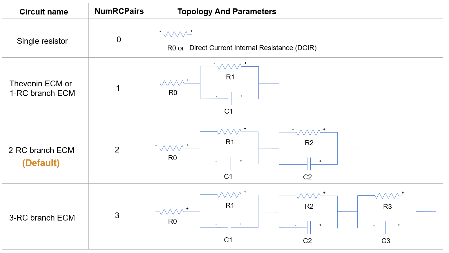 Estimate Battery Model Parameters From Hppc Data Matlab And Simulink
