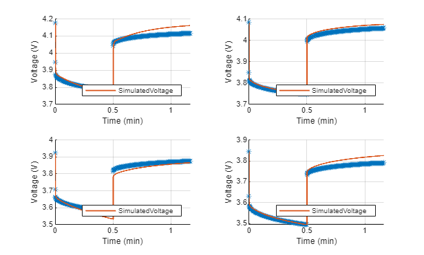 Estimate Battery Model Parameters From Hppc Data Matlab And Simulink
