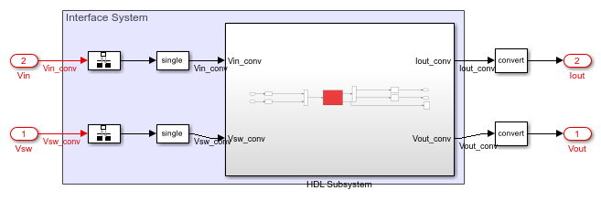 Deploy Sepic Model To Fpga Matlab And Simulink