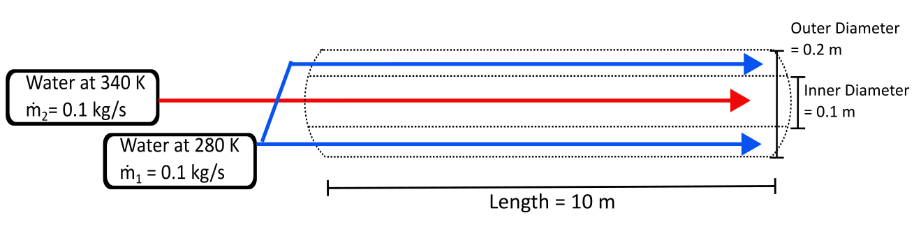 Parameterize a Simple Heat Exchanger - MATLAB & Simulink