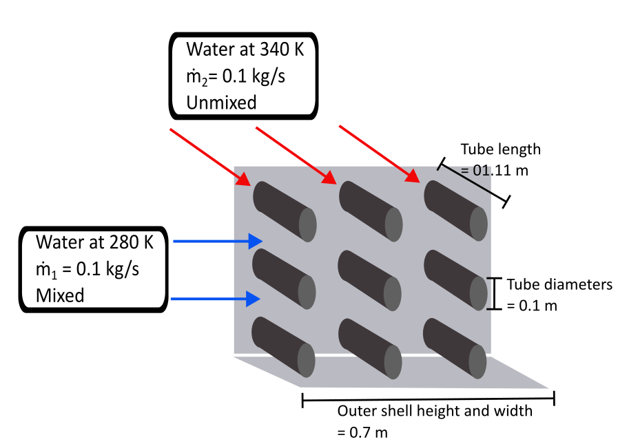 Parameterize a Simple Heat Exchanger - MATLAB & Simulink