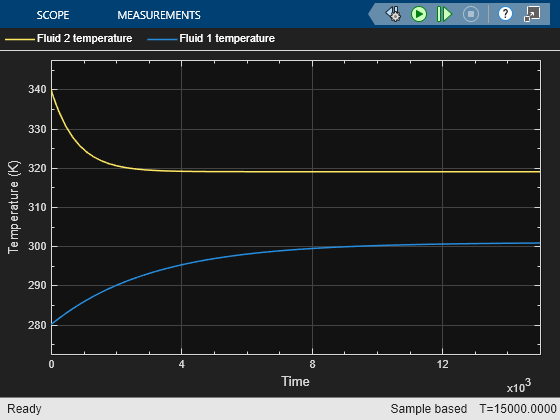 Parameterize a Simple Heat Exchanger - MATLAB & Simulink