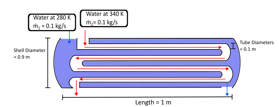 Parameterize a Simple Heat Exchanger - MATLAB & Simulink