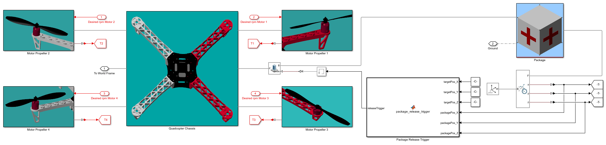 Package Delivery Quadcopter - MATLAB & Simulink