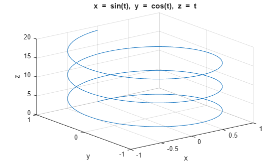 ezplot3 - (Not recommended) 3-D parametric curve plotter - MATLAB