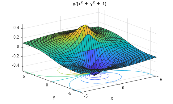 (Not recommended) Combined surface and contour plotter - MATLAB ezsurfc ...