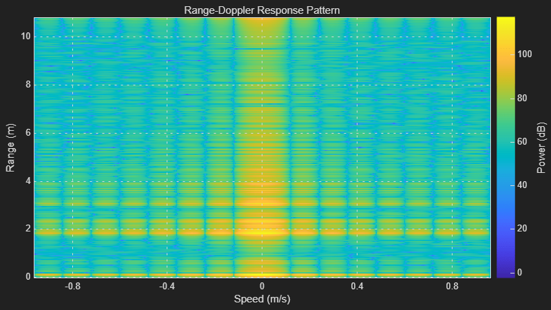 Record Raw ADC Data for Offline Processing from TI mmWave Radar Board ...