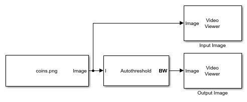 Convert Grayscale Image to Binary Image - MATLAB & Simulink