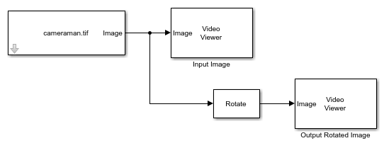Rotate an Image - MATLAB & Simulink