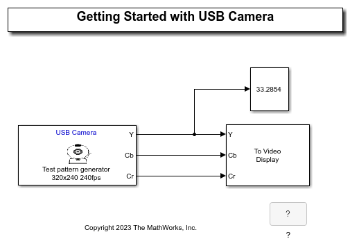 Getting Started with USB Camera - MATLAB & Simulink