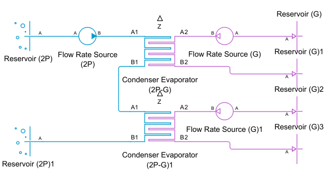 Condenser Evaporator (2P-G) - Heat exchanger between gas and two-phase ...