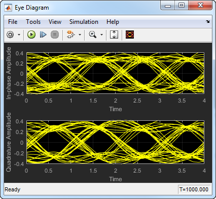 Eye Diagram - (Removed) Display eye diagram of time-domain signal ...