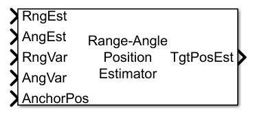 Range-Angle Position Estimator - Estimate target positions using range ...
