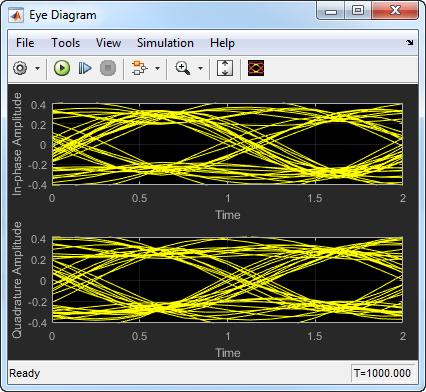 Display eye diagram of time-domain signal - Simulink - MathWorks India