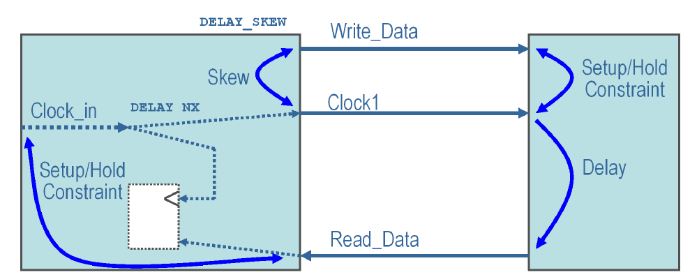 Timing Analysis - MATLAB & Simulink