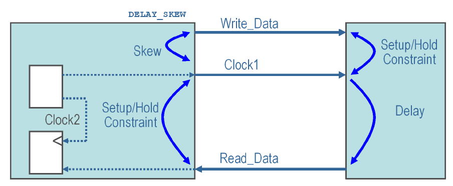 Timing Analysis - MATLAB & Simulink