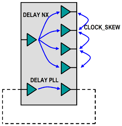 Timing Analysis - MATLAB & Simulink