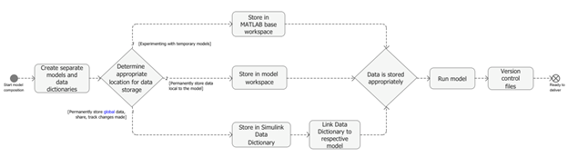 Battery Management System Design - MATLAB & Simulink