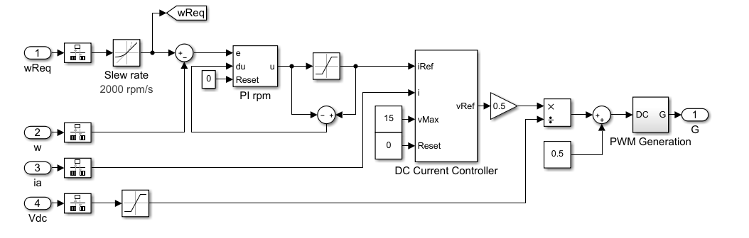 Tune an Electric Drive - MATLAB & Simulink