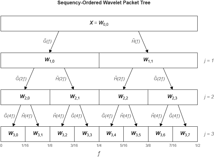 Modwpt Maximal Overlap Discrete Wavelet Packet Transform MATLAB Modwpt Maximal Overlap Discrete Wavelet Packet Transform MATLAB