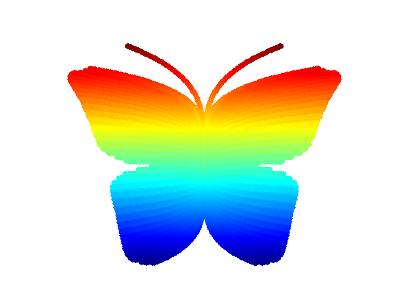 Butterfly - MATLAB Mini Hack 2022