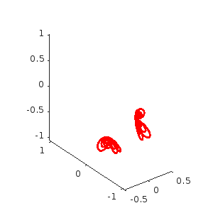 Creating Butterflies using Mathematics Formula (Parametric Equation ...