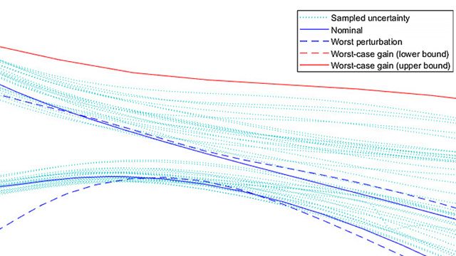 Robust Control Toolbox Matlab