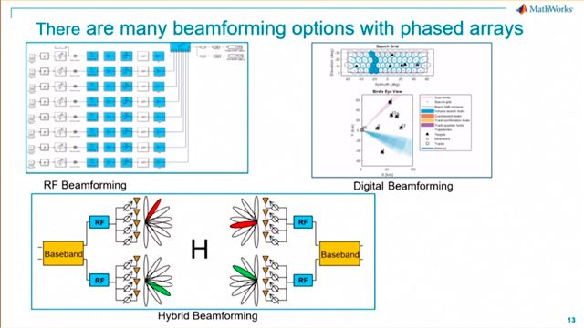 Master Class Fpga Based Implementation Of Beamforming Algorithms For